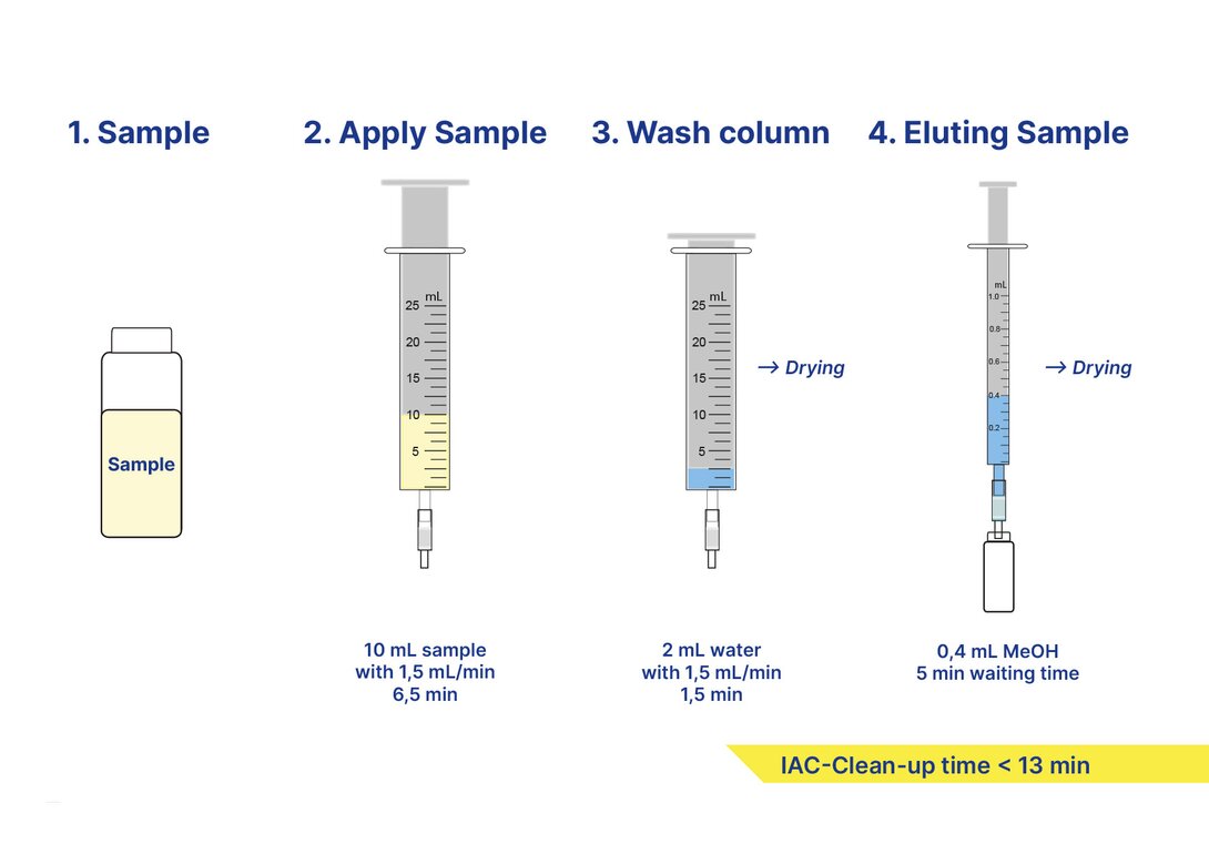 Immunoaffinity columns OtaCLEAN™ SMART for ochratoxin A