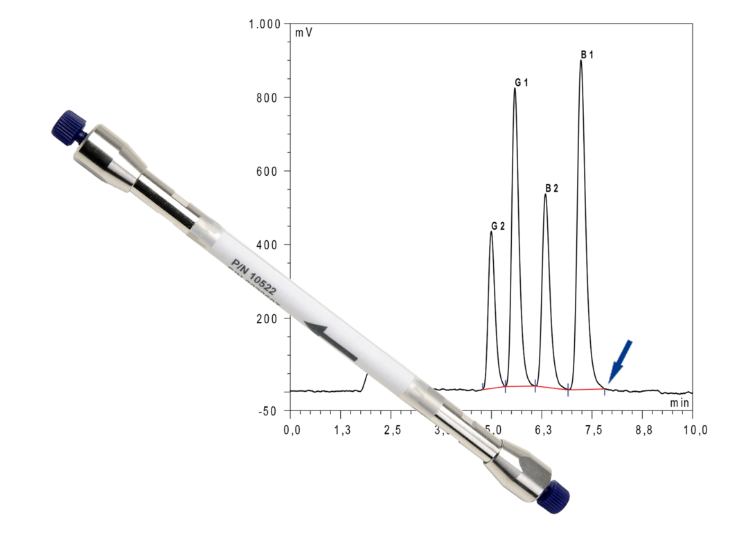HPLC column for aflatoxin B1, B2, G1 and G2 as well as ochratoxin A