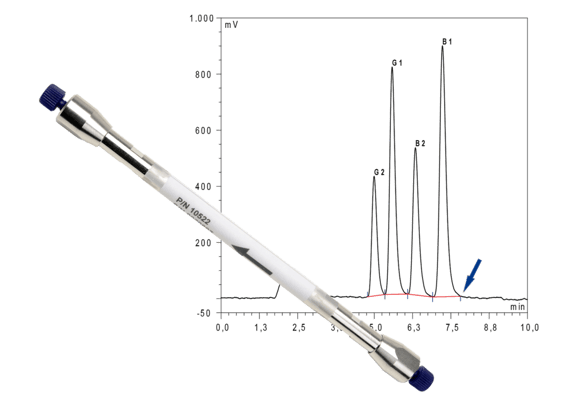 HPLC-Säule für Aflatoxin B1, B2, G1 und G2 sowie Ochratoxin A